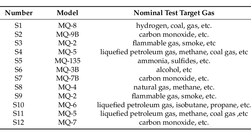 MQ Gas Detector Sensor MQ-2 MQ-3 MQ-4 MQ-5 MQ-6 MQ-7 MQ-8 MQ-9 MQ-135 ...