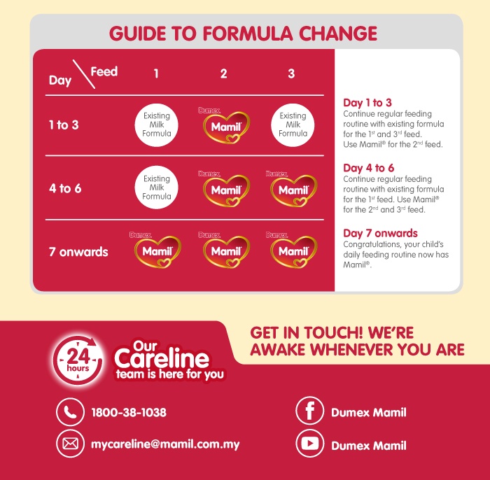 Mamil Step 3 Growing Up Milk Formula 1-3 years (600g) (Susu, Milk ...