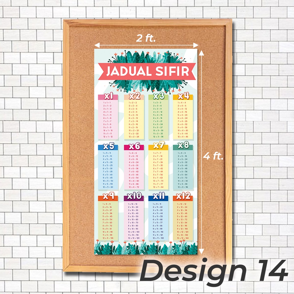 Poster Jadual Sifir Untuk Pelajar / Multiplication Table for Kids ( 2x4 ...