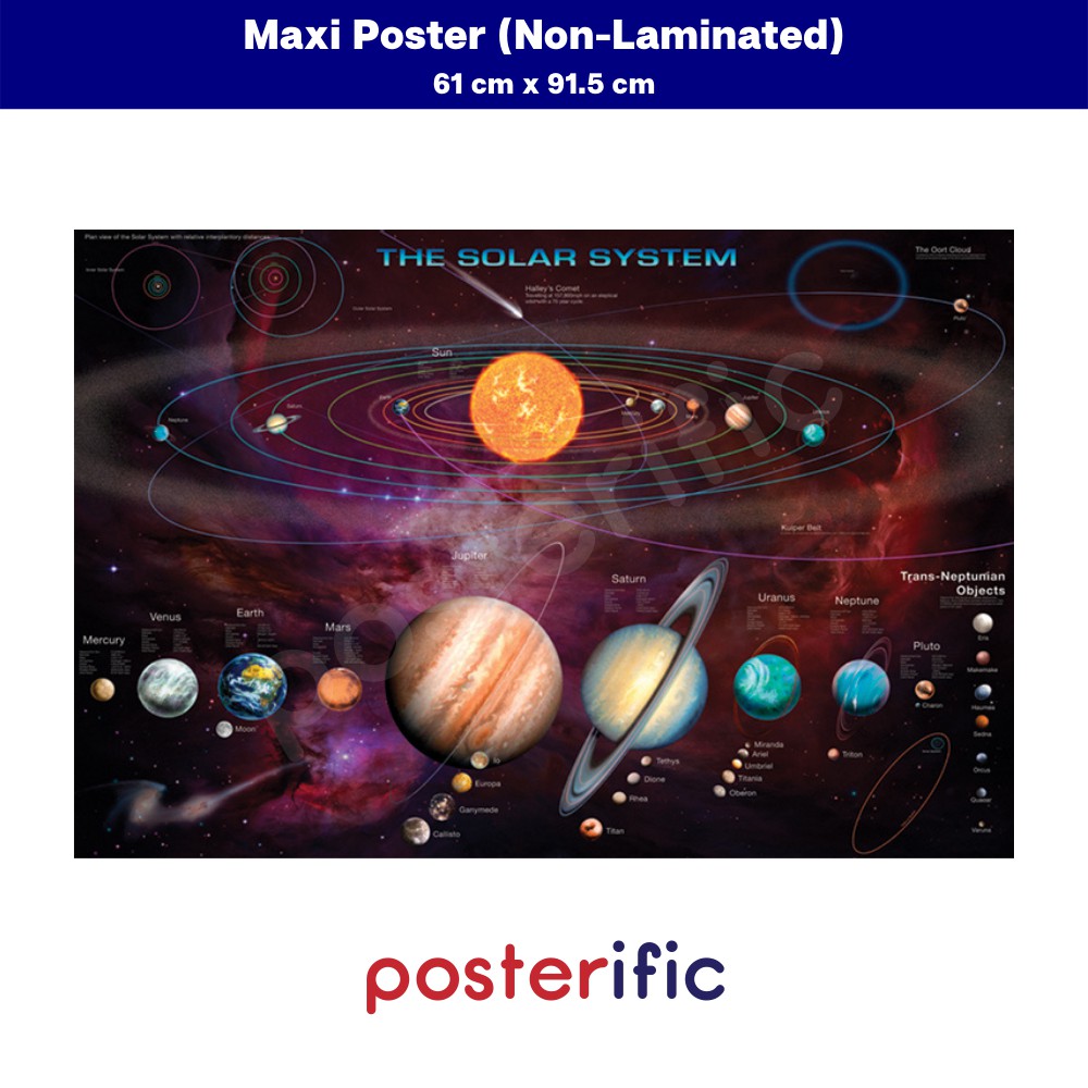Educational: Solar System (With Planet Names) - Poster (61 X 91.5 cm ...