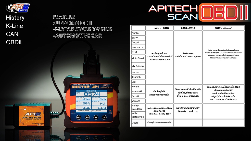 APITech OBD II Connectors YAMAHA HONDA KAWASAKI HARLEY KTM DUCATI | Shopee Malaysia