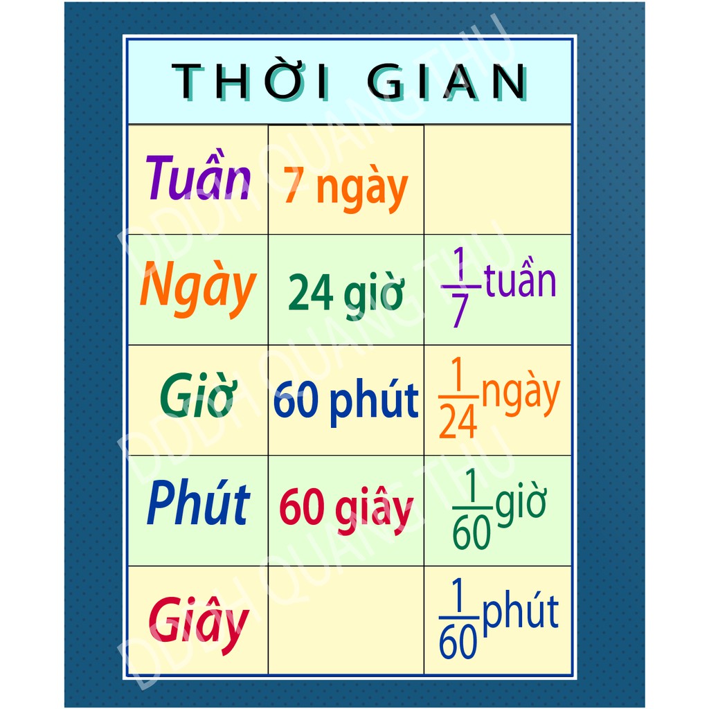 [Teaching Aids] Time changing chart | Shopee Malaysia