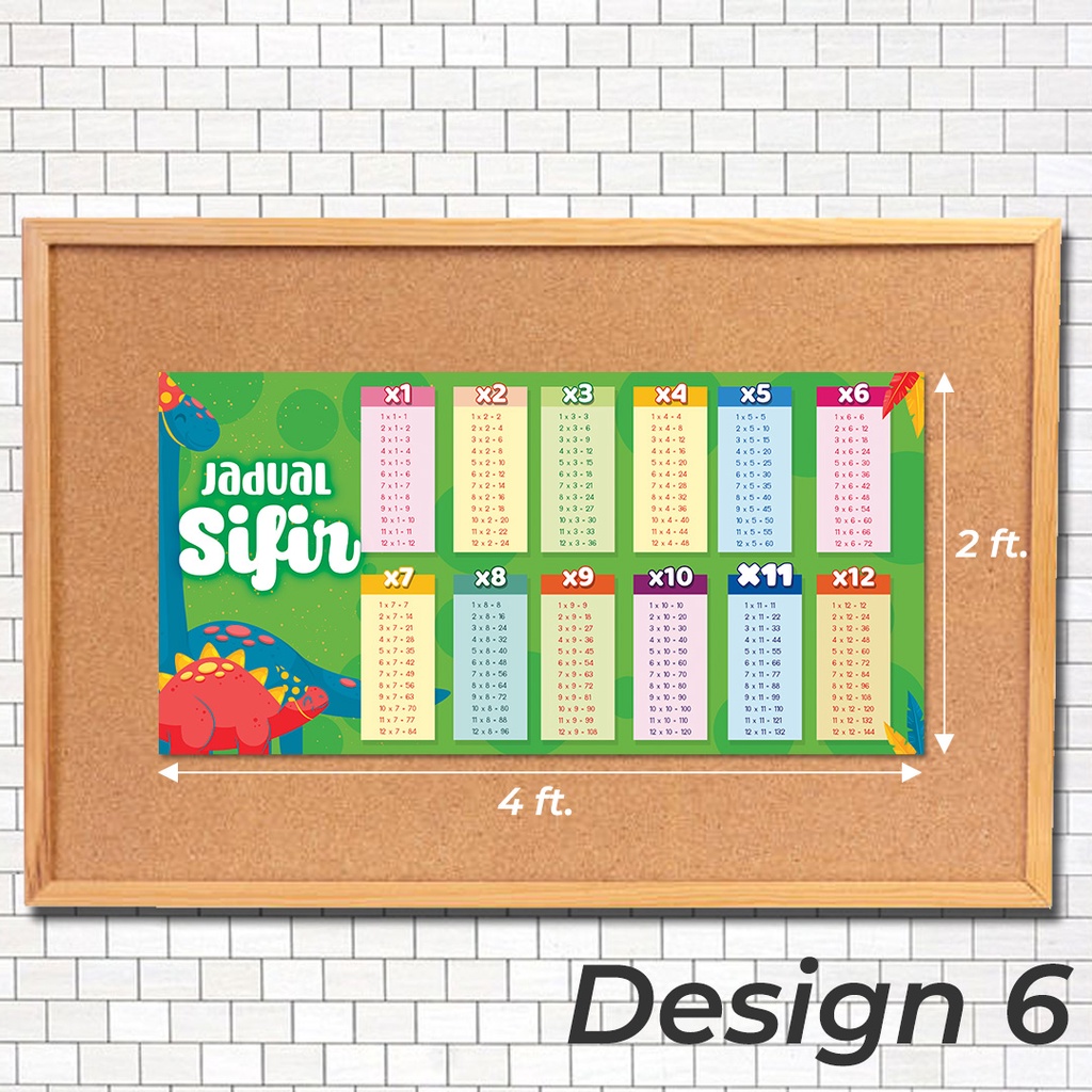 Poster Jadual Sifir Untuk Pelajar / Multiplication Table for Kids ( 2x4 ...