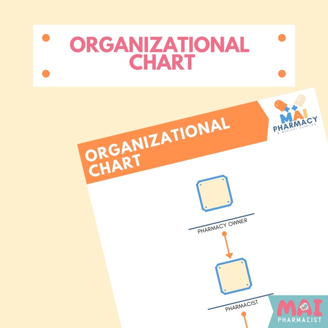 Organizational Chart for Drugstore | Shopee Malaysia