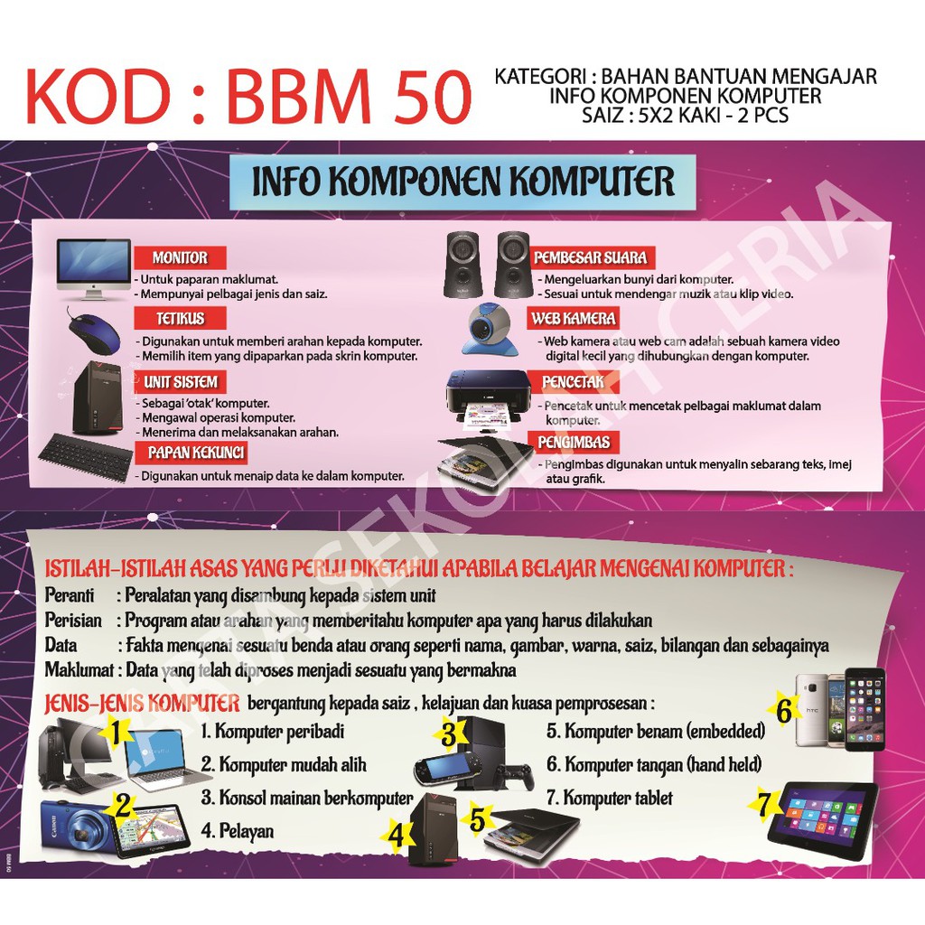 🏃1 DAYSHIP🏃 Poster Sudut Sains Komponen Komputer / Komponen /Sains ...