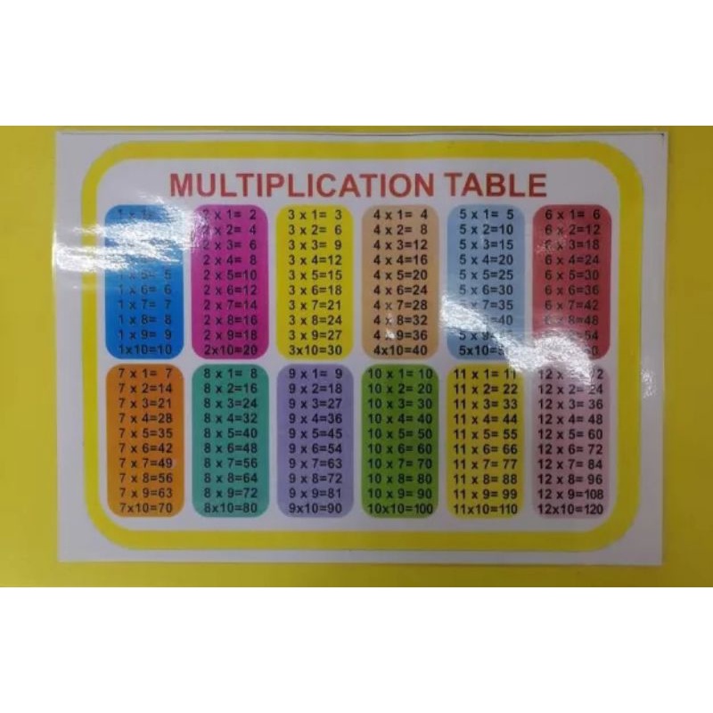 Ready stock 2pcs A3 size multiplication table and division chart per ...