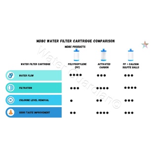 Water Filter Washing Machine / Washing Machine Filter / MDBC Washing ...