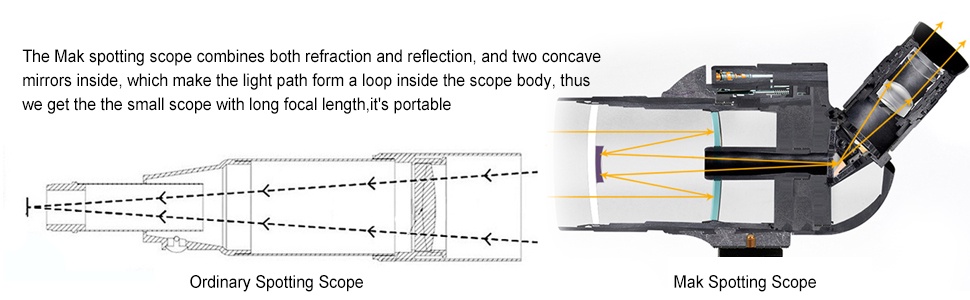 SVBONY SV41 Mak Spotting Scope 25-75x70mm Zoom Telescope with Tripod ...