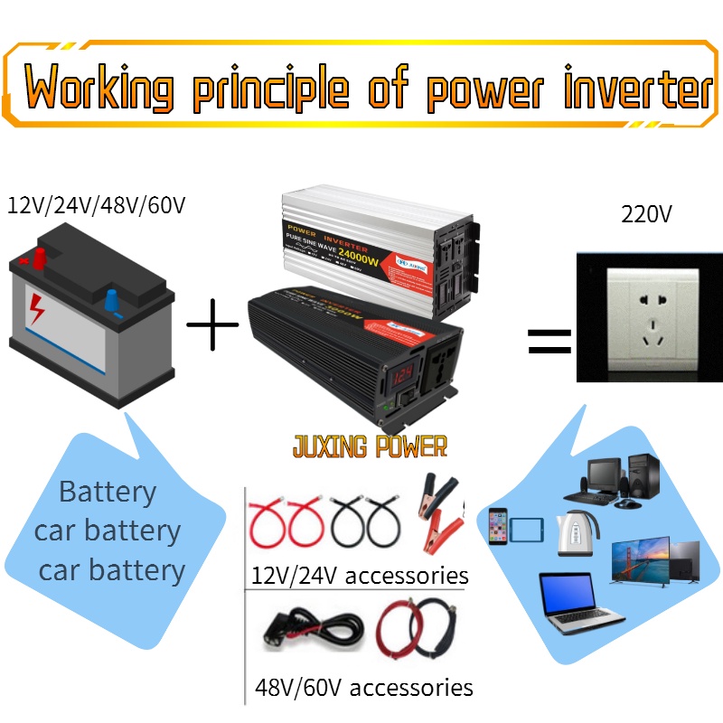 3000W-12000W Pure Sine Wave High Conversion Power Converter DC12V to ...