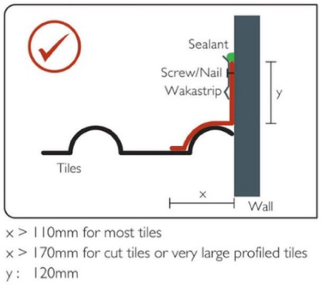 BMI MONIER EasyFlash Plus Wall Flashing Easy Flash Dinding Atap Leak ...