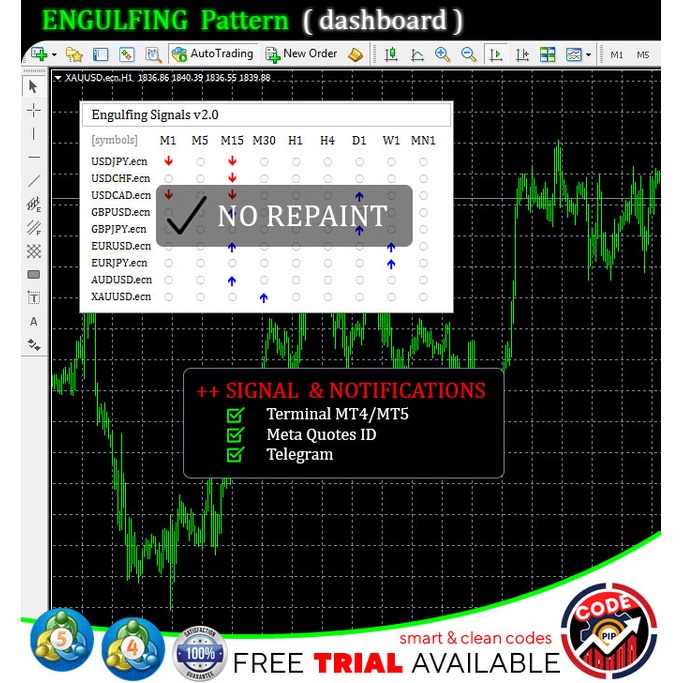 Engulfing Candlestick Pattern Signal Indicator Multi Chart & Timeframes 🔥 Dasboard MT4 / MT5 🔥 ...