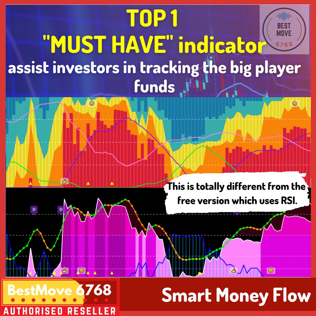 Tradingview indicator Smart Money Flow Pro【Mi02a/b】Bursa Saham Fata ...