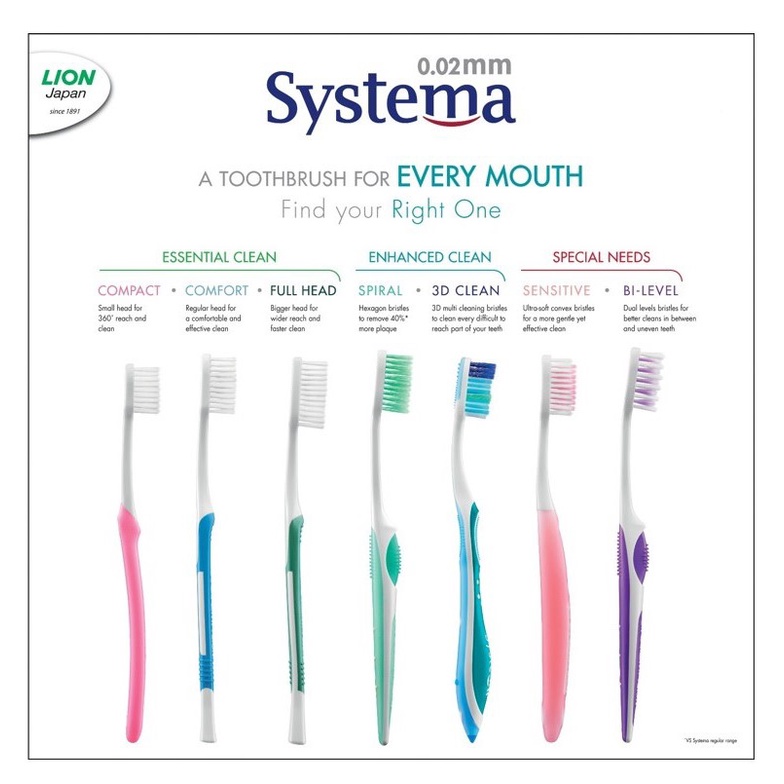 Systema Advance Toothbrush 【Single Pack】 | Shopee Malaysia