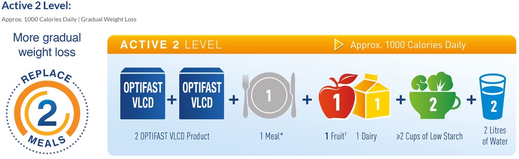 Nestle Optifast Meal Replacement for Weight Loss 营养代餐奶昔 Kurus Badan ...