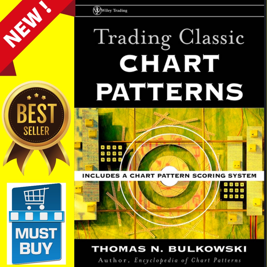 Trading Classic Chart Patterns | Shopee Malaysia