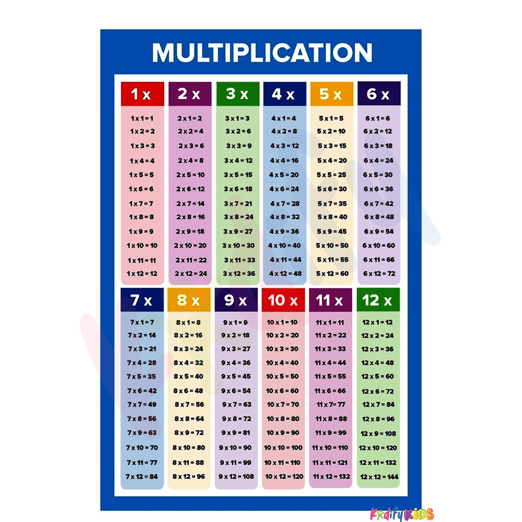 Mathematics Educational Wall Chart & Kids Learning Materials - A4 Size ...