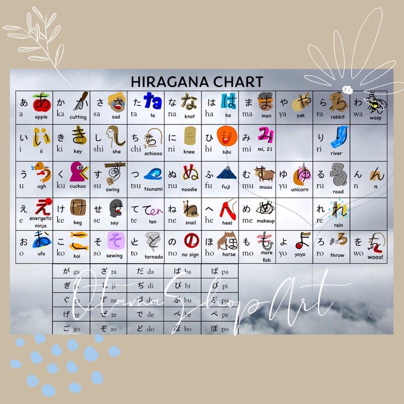 [PDF] Hiragana Chart with picture/ Hiragana Alphabet / Japanese ...
