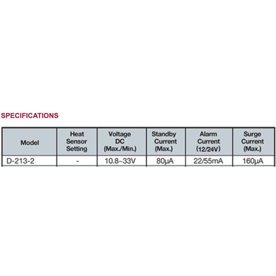 DEMCO PHOTOELECTRIC SMOKE DETECTOR MODEL D-233-2 BOMBA APPROVED ...