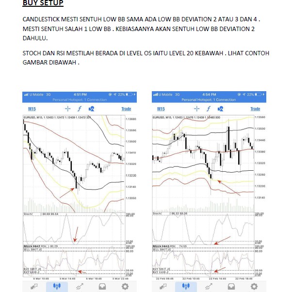 EBOOK RAHSIA TEKNIK JUTAWAN SCALPING 5 PIPS WAJIB BELAJAR!! | Shopee Malaysia