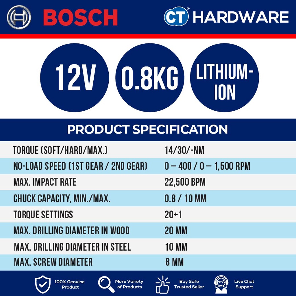 BOSCH GSR120-LI (GEN 2) PROFESSIONAL CORDLESS DRILL / DRIVER (GSR120LI ...