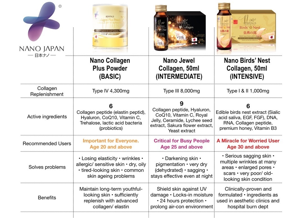 Nano Jewel Collagen Anti-UV Collagen Locks Moisture Ceramide Coq10 ...