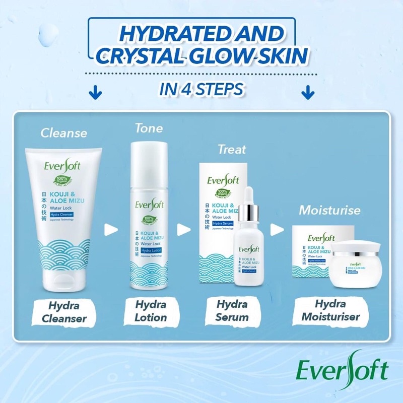 Eversoft Kouji & Aloe Mizu Water Lock Hydra Set(Cleanser/Serum /Toning ...