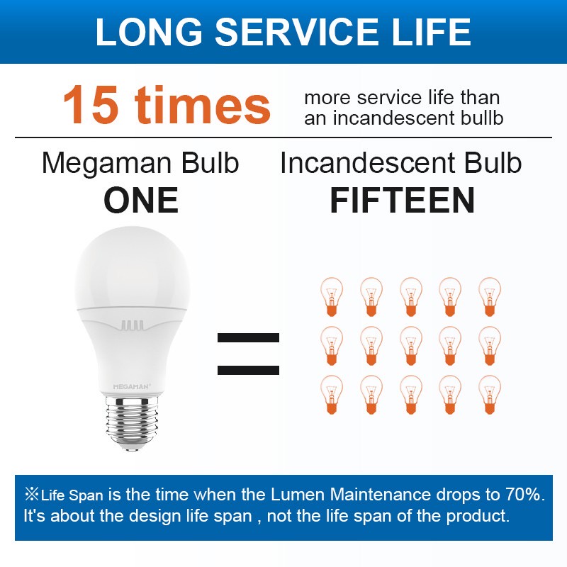 [SIRIM] MEGAMAN LED Bulb 3W 5W 7W 10W 15W Stick Bulb PLC E27 Mentol ...