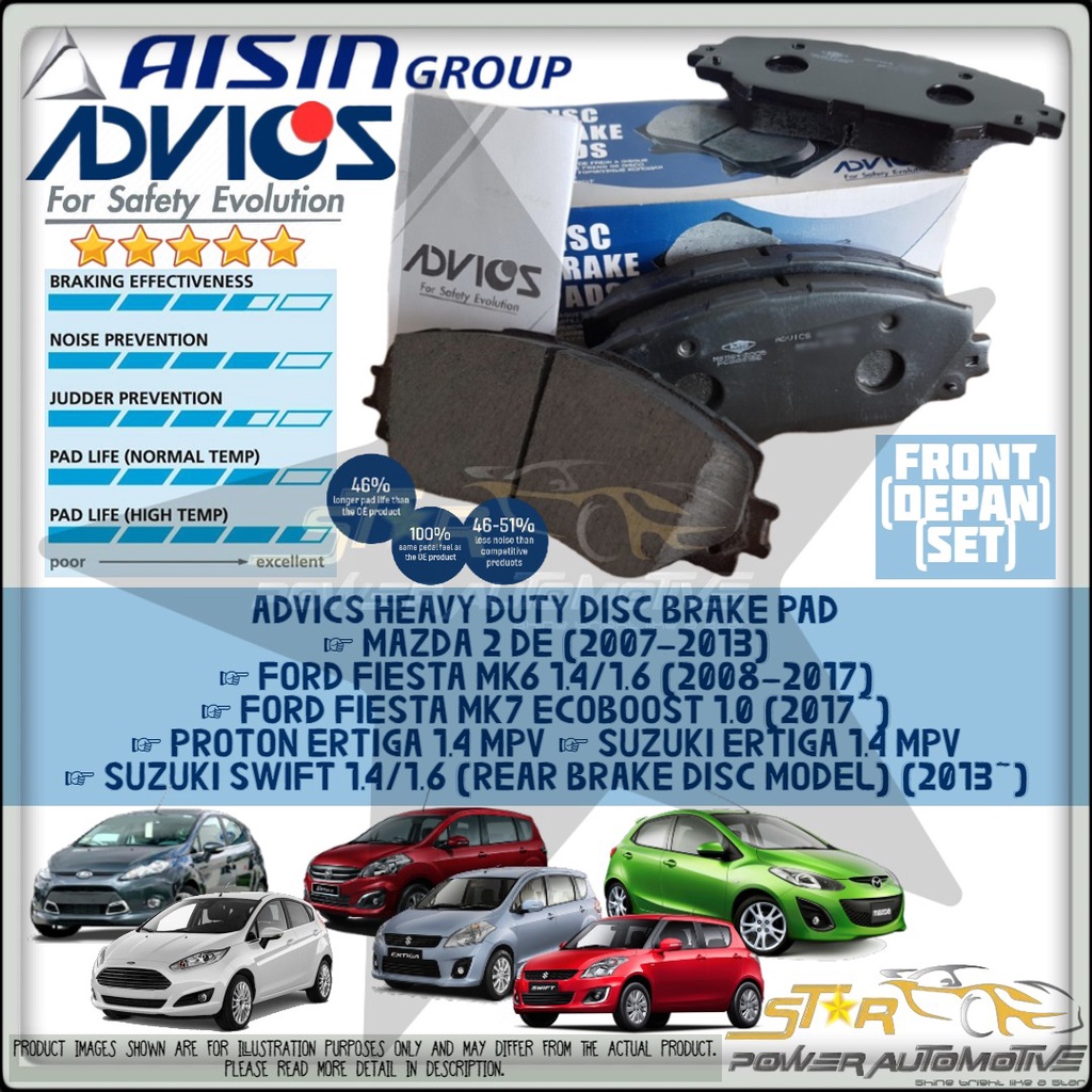 AISIN ADVICS Heavy Duty Mazda 2 DE / Ford Fiesta MK6 MK7 Ecoboost 1.0 ...