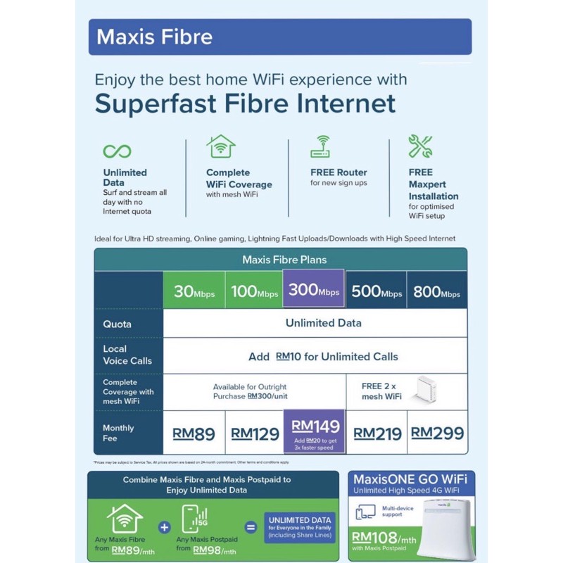 MAXIS FIBRE HOME INTERNET (free use 1 month) | Shopee Malaysia