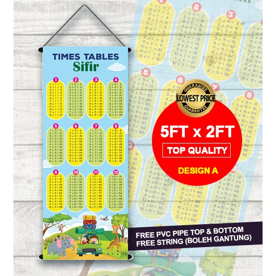 Bunting Sekolah / Banner School / Bunting Study - Times Tables / Sifir ...
