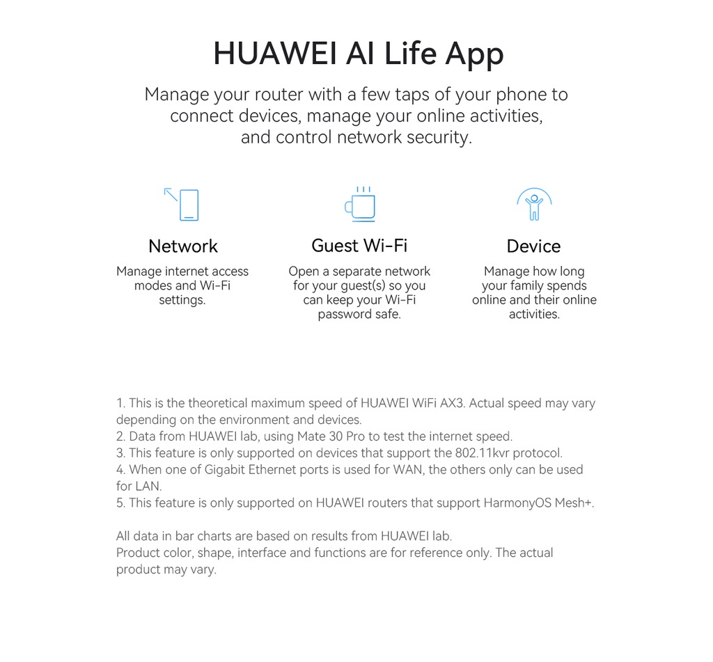 HUAWEI ORIGINAL ROUTER AX3 | WiFi 6+ WIRELESS ROUTER (3000mbps) Larger Bandwidth with 160 MHz ...