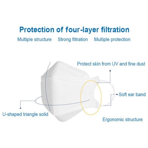 KF94 Face Mask Adult 4 Ply 3D Individual Pack KF94 Mask white or black ...