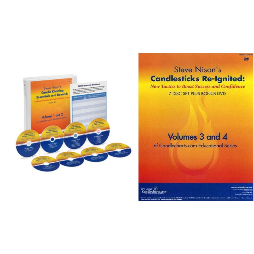 { 2 course Combo Bundle} Candlestick Charting Essentials and Beyond ...