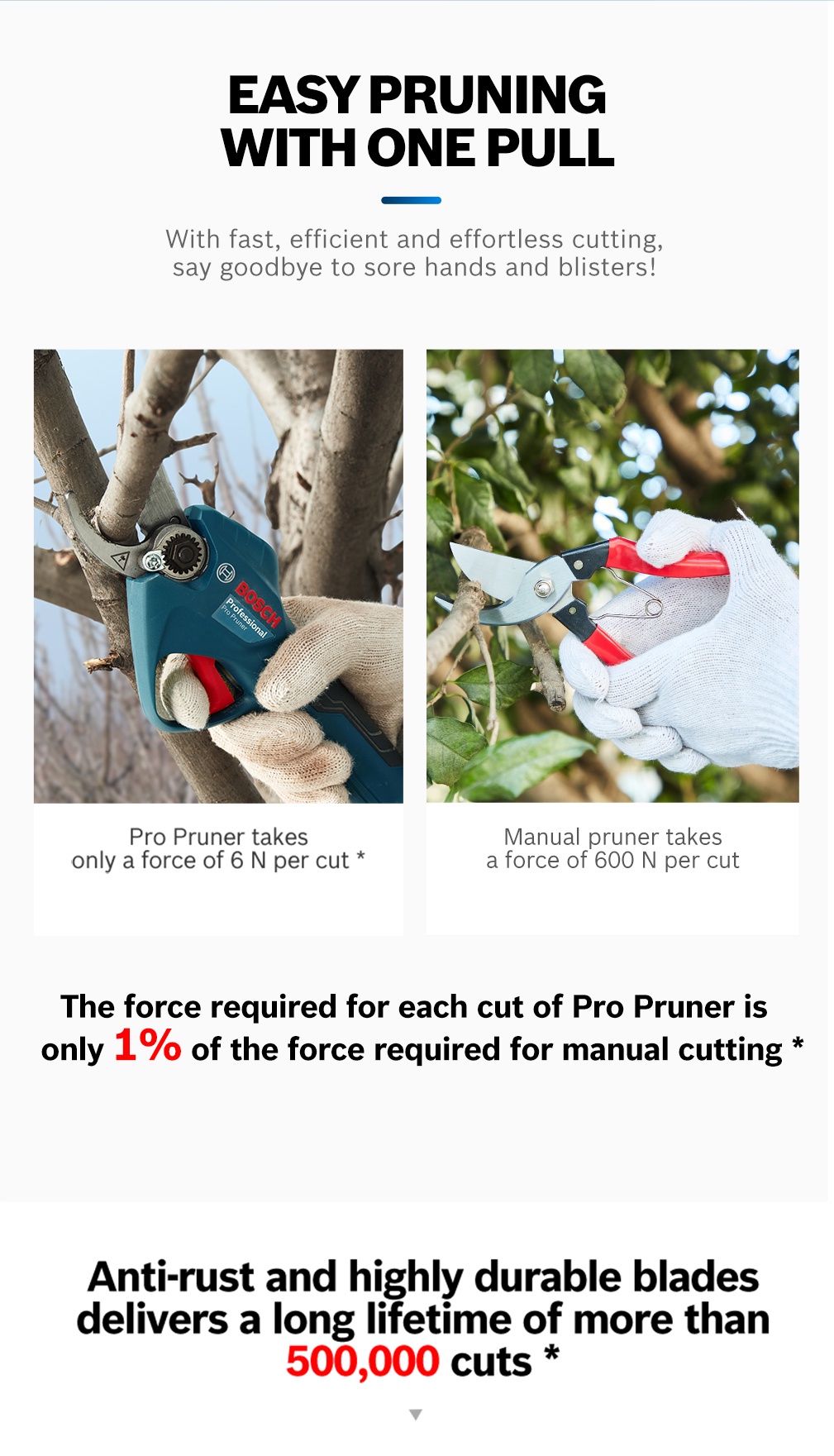BOSCH Pro Pruner 12V Professional Cordless Secateurs - 06019K10L1 ...
