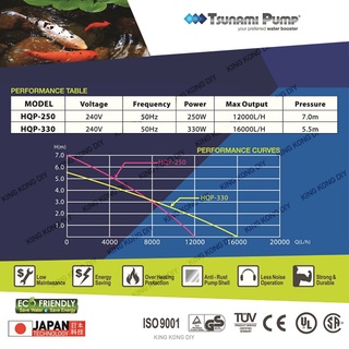 TSUNAMI PUMP HQP-250 / HQP-330 Koi Fish Verticle Submersible Water Pump 250W / 330W Pam Kolam ...