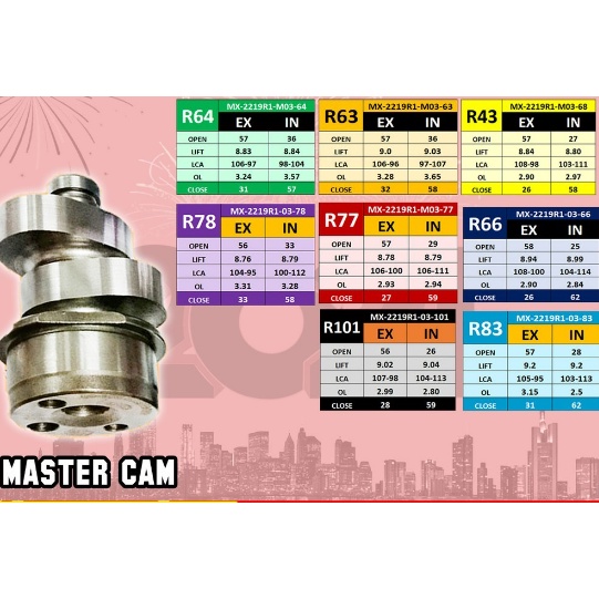 Y15 / LC135 BRT RACING HIGH CAM / CAMSHAFT Master cam BRT / RACING OPEN CAM RACING USE ONLY ...