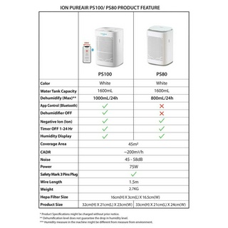 Dehumidifier ION PUREAIR Dehumidifier & Air Purifier PS100/PS80 Dehumidifier D75/D65/D50/D35/D25 ...