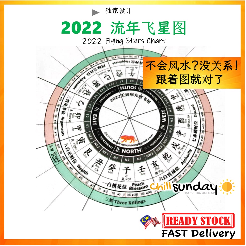 2022风水流年飞星图Flying Stars Chart for 2022 Feng Shui | Shopee Malaysia
