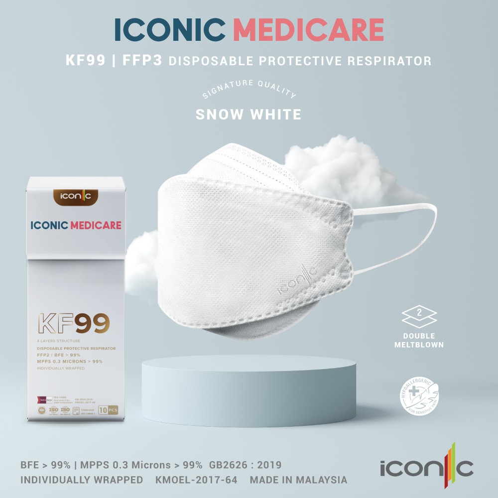 Iconic Medicare 4 Ply KF99/KF94 Protective Respirator - Korean Medical ...