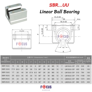 SBR Series Linear Shaft Support Linear Motion Slide Ball Bearing Block ...