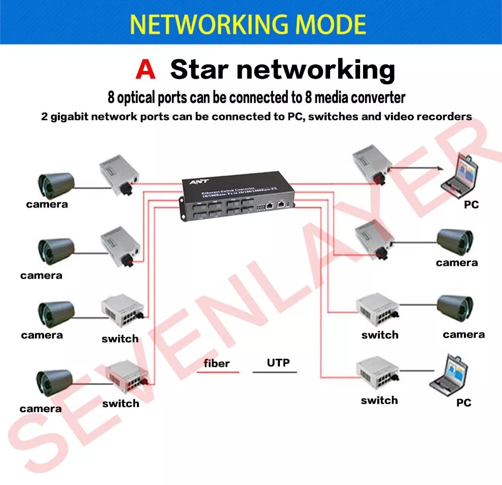 Fiber Optical switch 8 SC 2 1000M RJ45 Industrial Grade Gigabit ...