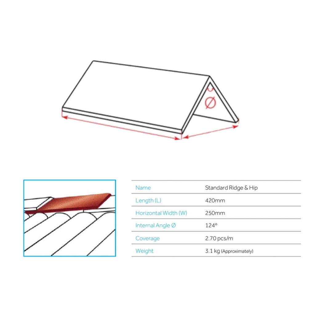 BMI MONIER Standard Ridge Hip Roof Tiles Elabana Fittings Atap Rabung ...