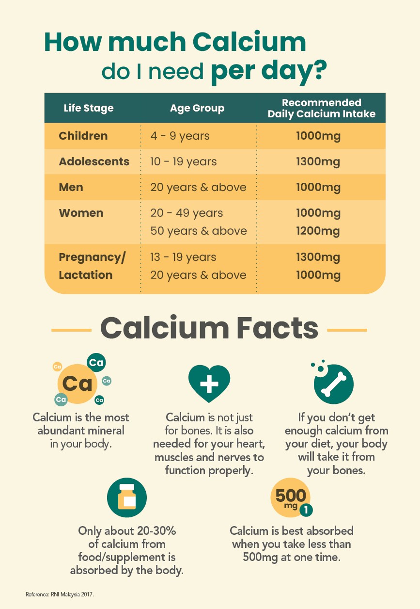 SpringHealth VIGABONE® SoyMilk Drink Enriched with Vitamin D3, K2 ...