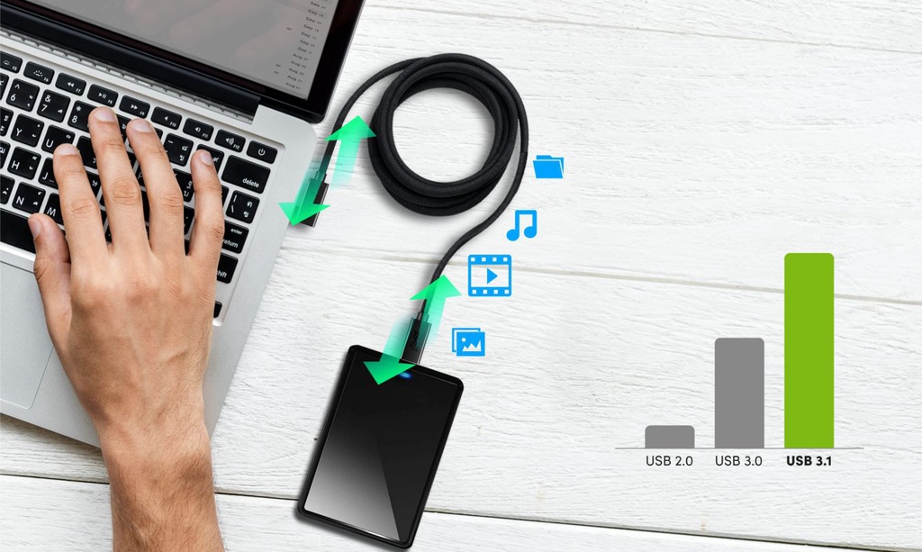 [E-Mark Chip] Prolink 100W PD USB-C 3.2 Gen 2 Fast Charging Thunderbolt ...