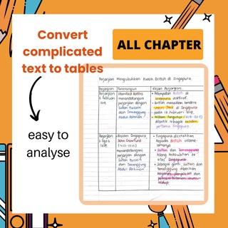 KSSM SEJARAH NOTA FORM 3/TINGKATAN 3 | NOTA PT3 | Shopee Malaysia