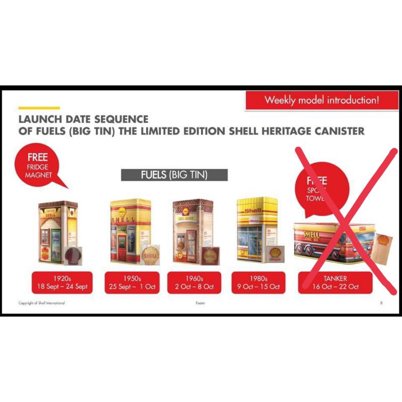 Shell 125years Heritage Tin Canister with fridge magnet | Shopee Malaysia