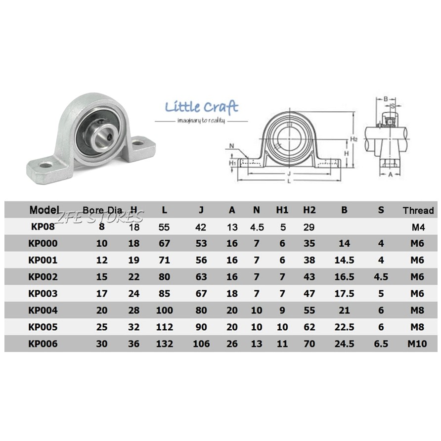 Pillow Block Bearing KP08 KP000 KP001 KP002 KP003 KP004 8mm 10mm 12mm ...