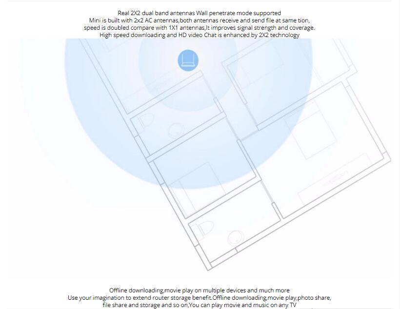 Xiaomi Mi WIFI Mini Router + Safety Mark Adapter 2.4Ghz / 5Ghz Repeater ...