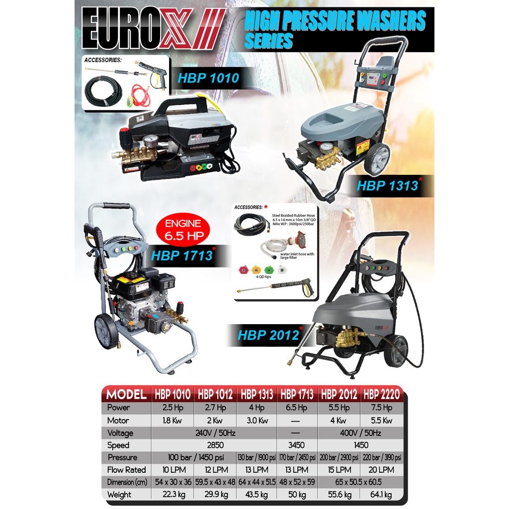 EUROX HBP1313 (HBP1212) COMMERCIAL WATER JET HIGH PRESSURE WASHER 120BAR 4.0HP | Shopee Malaysia