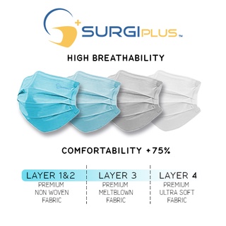 【SurgiPlus】Premium Surgical Face Mask 4 Ply ASTM Lvl 3/EN Type II-R ...